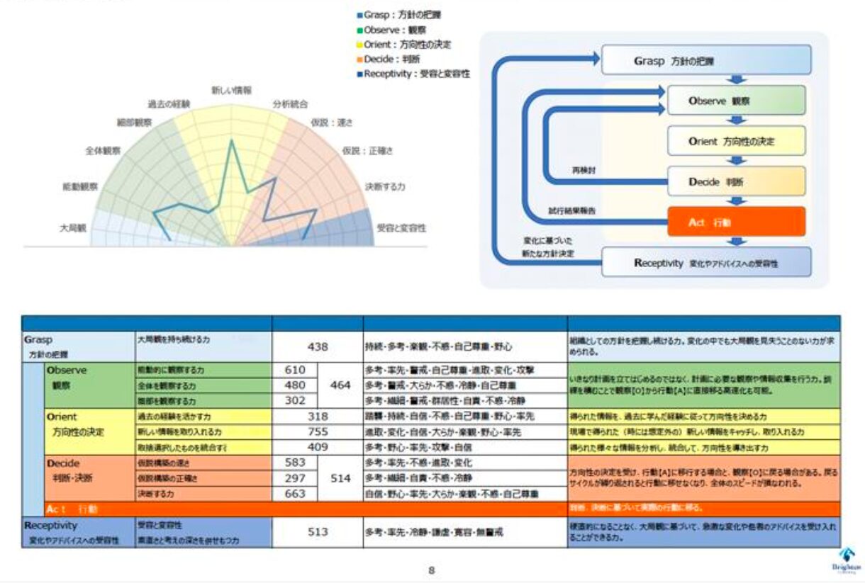 ビノベーションレポート - 株式会社アラウンドゥニム